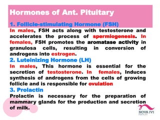 HORMONES & DISORDERS OF ANTERIOR & POSTERIOR PITUITARY GLAND & LOCAL ...
