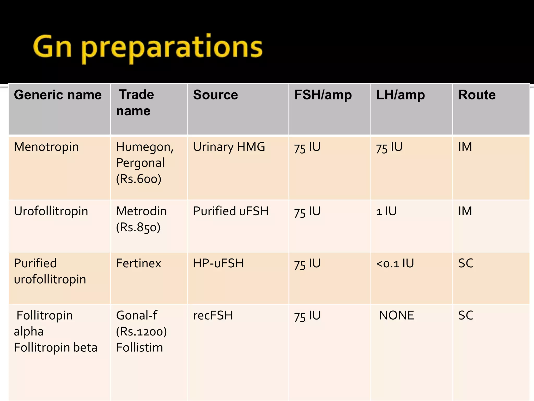 hormones in gynae.ppt