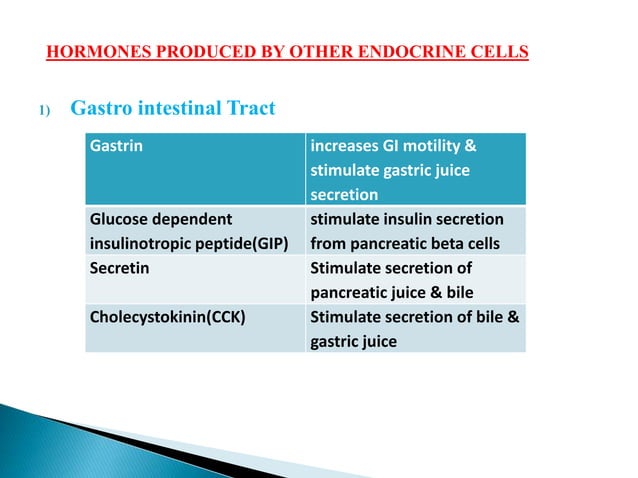 Hormones of pancreas,gonads,pineal,thymus gland & other endocrine cells ...