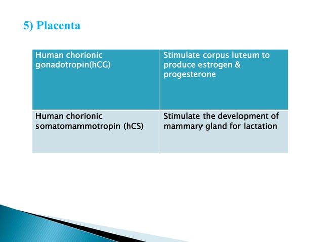 Hormones of pancreas,gonads,pineal,thymus gland & other endocrine cells ...