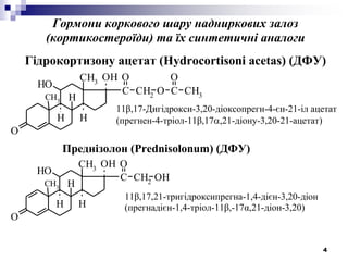 Hormones of the cortical layer of the adrenal glands (hydrocortisone ...