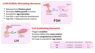 Hormones and its functions in male and female | PPTX