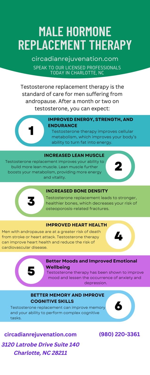 Hormone Therapy for men.pdf