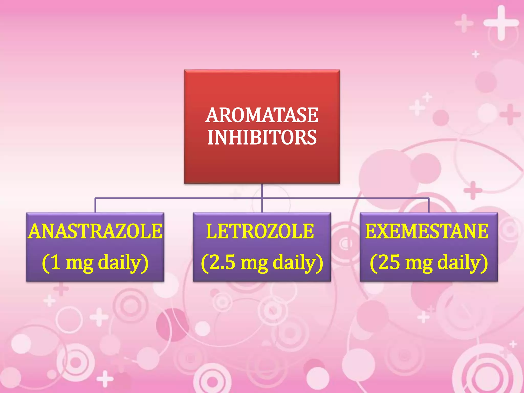 Hormone therapy in carcinoma breast | PPTX