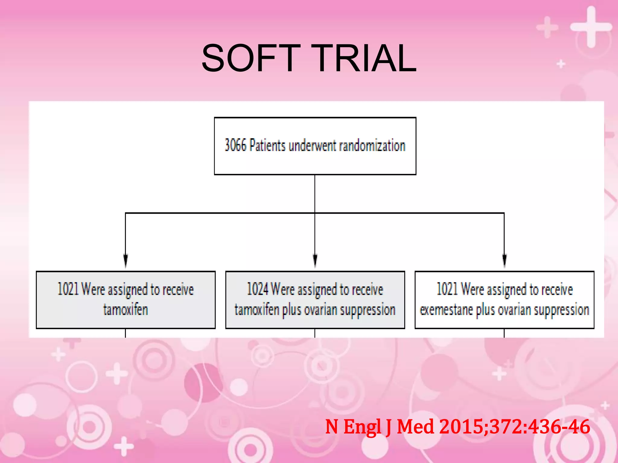 Hormone therapy in carcinoma breast | PPTX