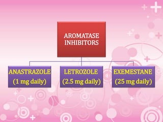 Hormone therapy in carcinoma breast | PPTX