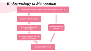 Hormone therapy in postmenopausal women | PPTX