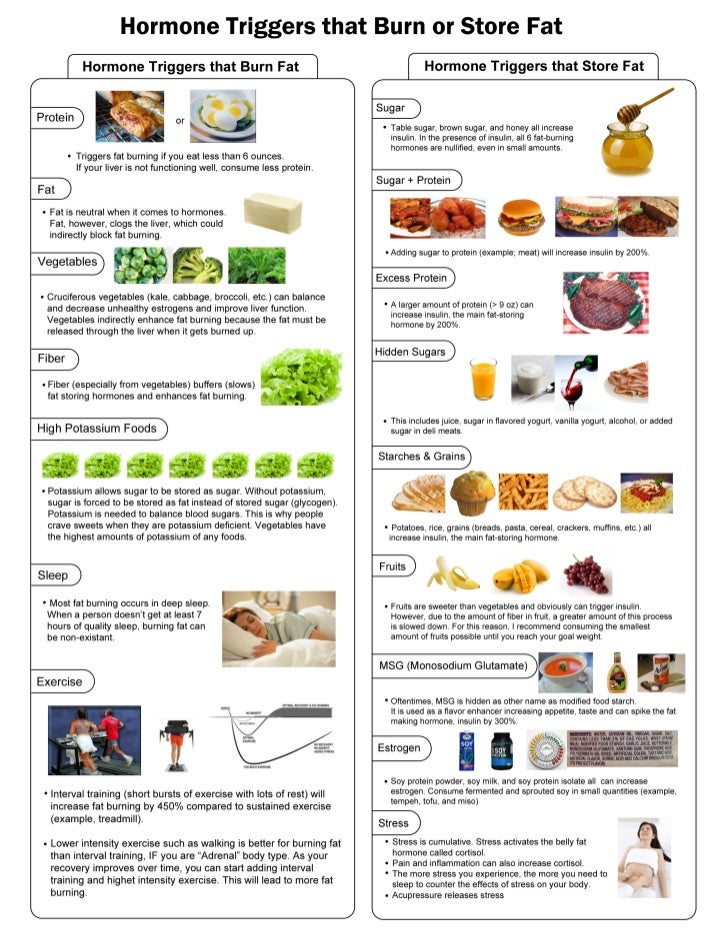 Fat Burning Foods