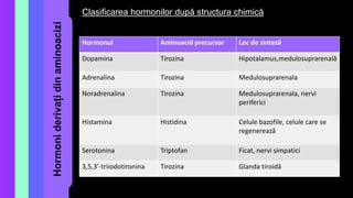 HORMONI.pdf