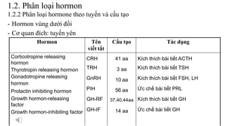 Hormon tuyến yên, tuyến giáp - Elearning 2.pptx