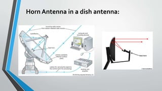 Horn antenna | PPTX