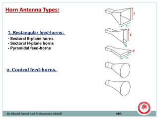 Horn antenna of antenna theory | PPSX