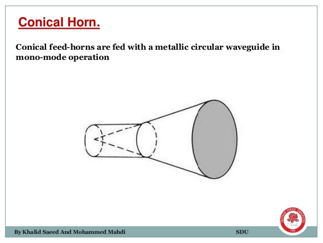Horn antenna of antenna theory
