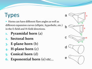 Horn antenna | PPTX