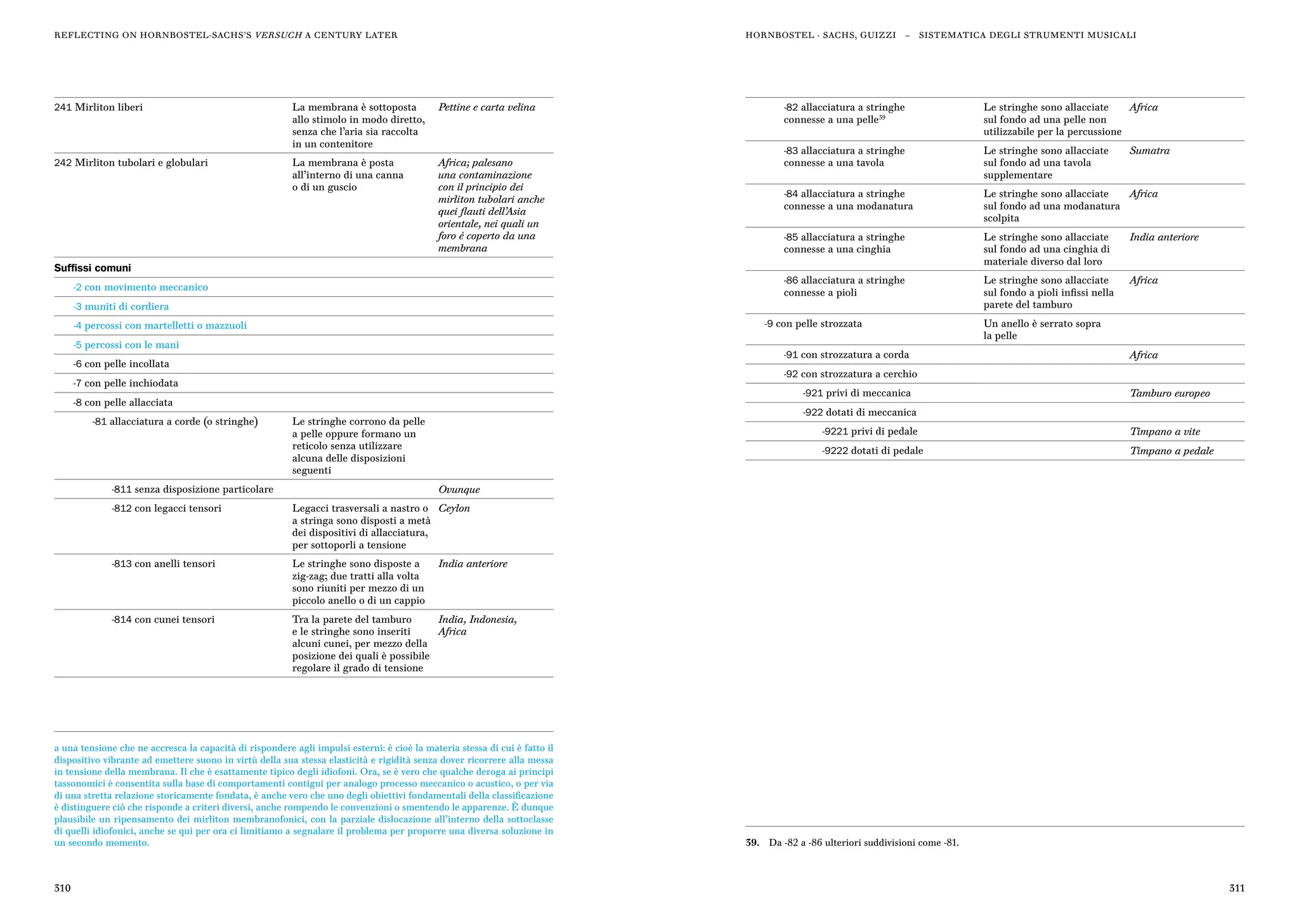 Hornbostel Sachs - Sistematica degli strumenti musicali.pdf