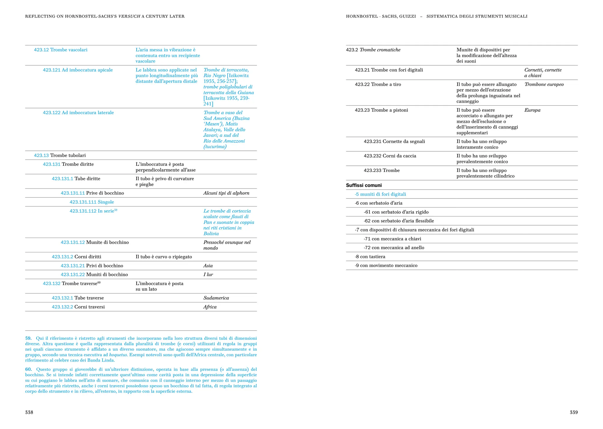 Hornbostel Sachs - Sistematica degli strumenti musicali.pdf