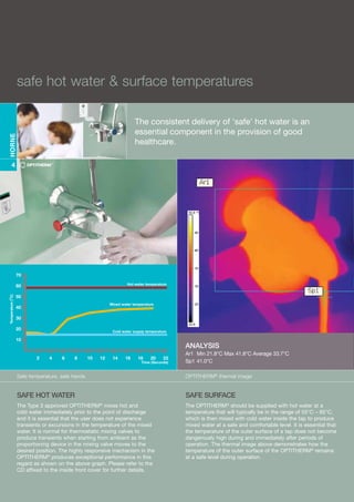 Horne OPTITHERM Thermostatic Mixing Tap - Specification Manual | PDF