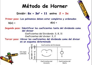 Método de Horner | PDF