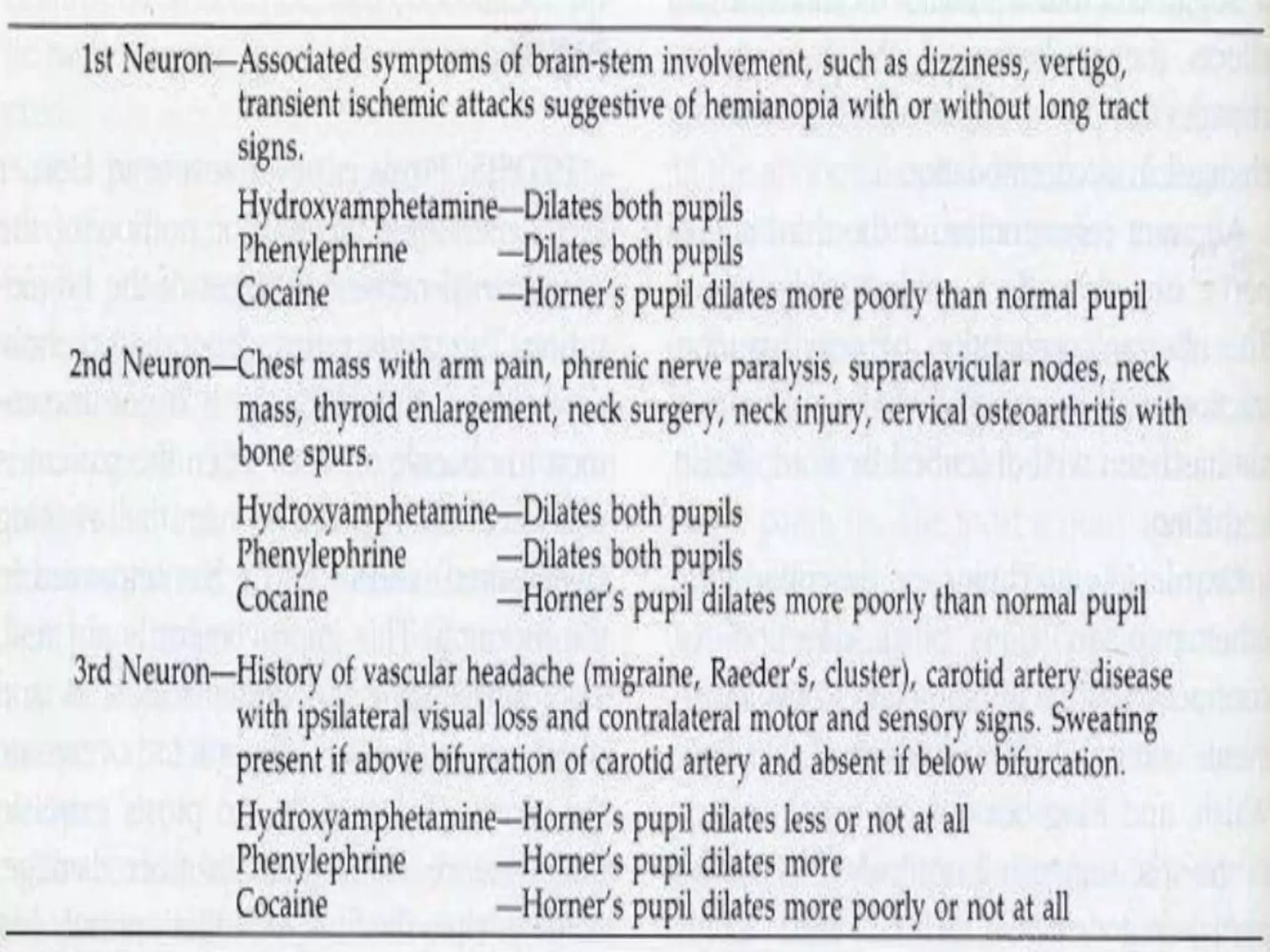 Horner syndrome. Horner's syndrome | PPTX