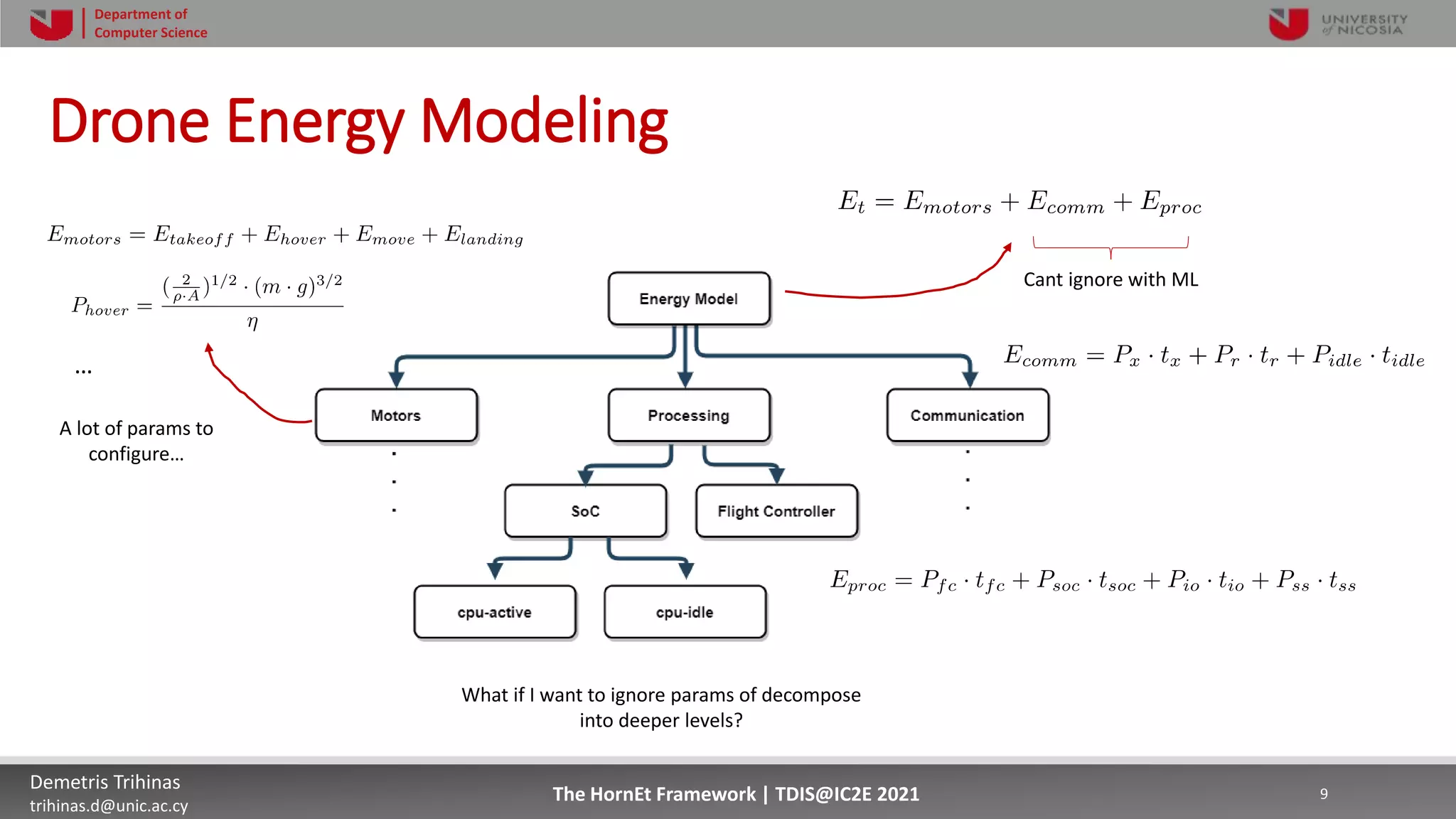 Composable Energy Modeling For Ml Driven Drone Applications Ppt