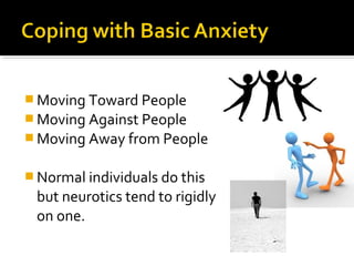 Horney's theory | PPT