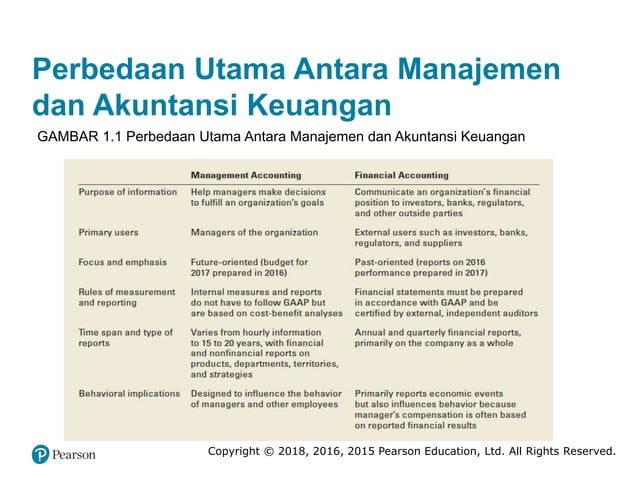 horngren_ca16_ppt_01.en.id.pptx