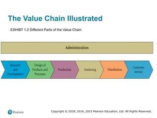 horngren_ca16_ppt_01.pptx