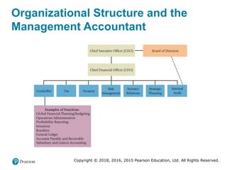 horngren_ca16_ppt_01.pptx