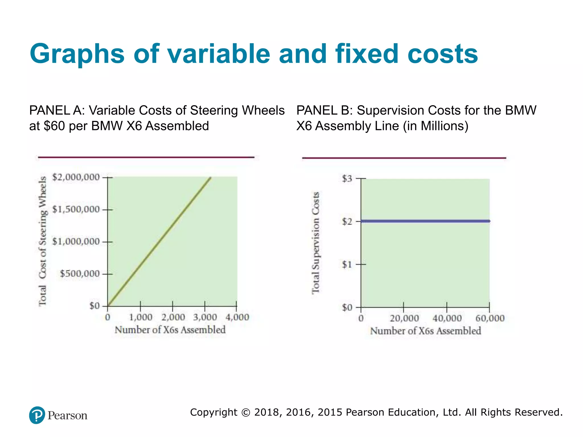 horngren_ca16_ppt_02- Student.pptx