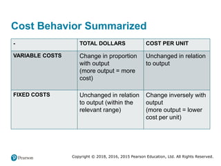 horngren_ca16_ppt_02- Student.pptx