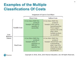 horngren_ca16_ppt_02- Student.pptx