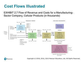 horngren_ca16_ppt_02- Student.pptx