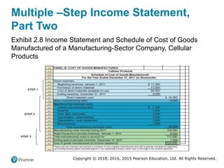 horngren_ca16_ppt_02- Student.pptx