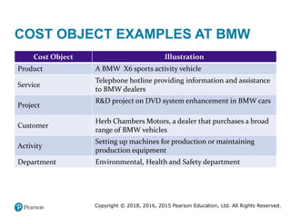 horngren_ca16_ppt_02- Student.pptx