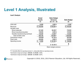 horngren_ca16_ppt_07.pptx