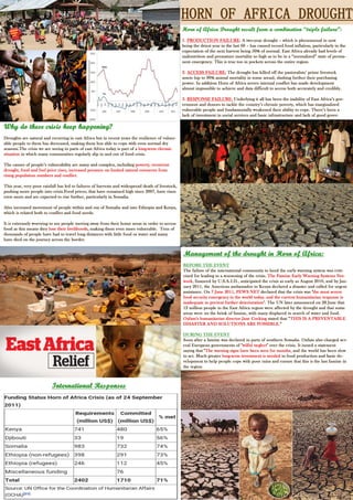 Horn of africa drought case study | PDF