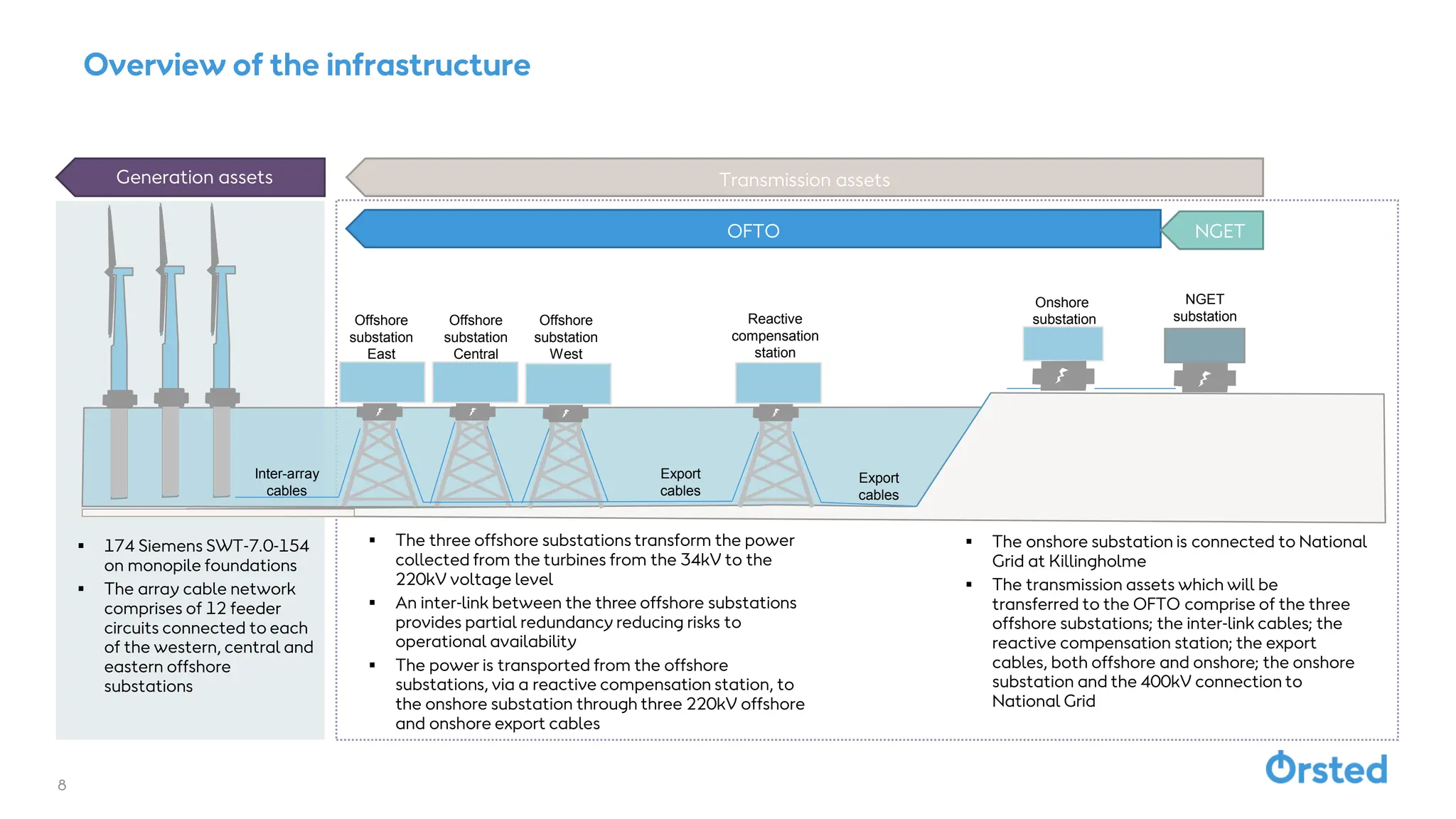 orsted hornsea_one_project_presentation.pdf