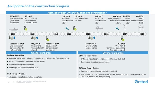 orsted hornsea_one_project_presentation.pdf