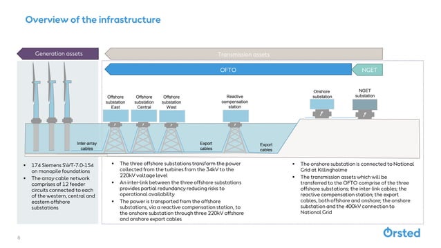 orsted hornsea_one_project_presentation.pdf