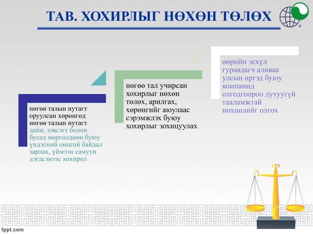 Horongo oruulalt | PPT