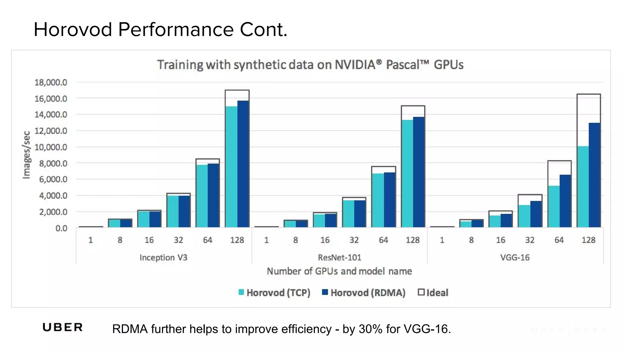 Horovod Distributed Tensorflow Made Easy Pdf Computing Technology And Computing