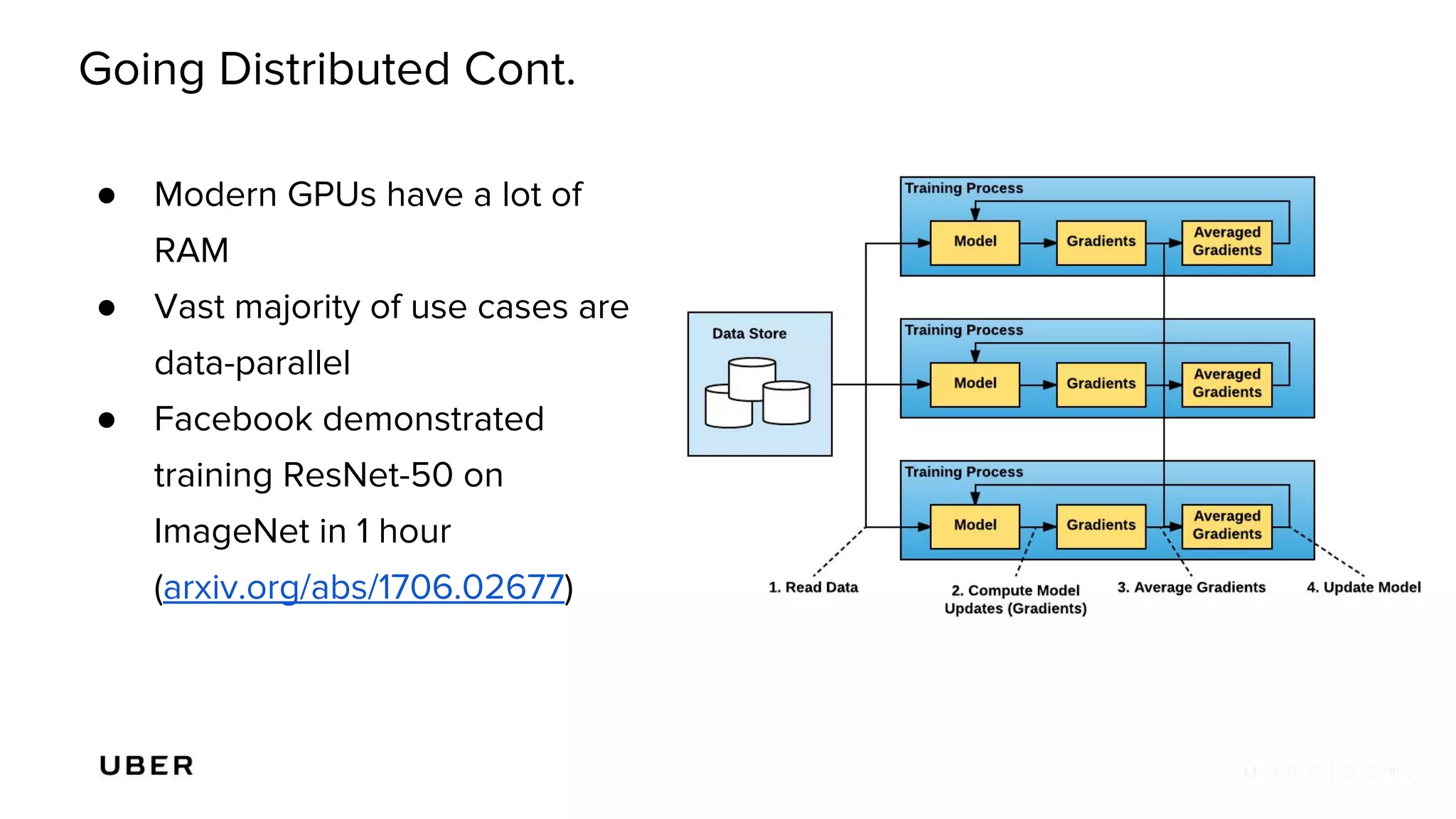 Horovod ubers distributed deep learning framework by Alex Sergeev from Uber | PPT