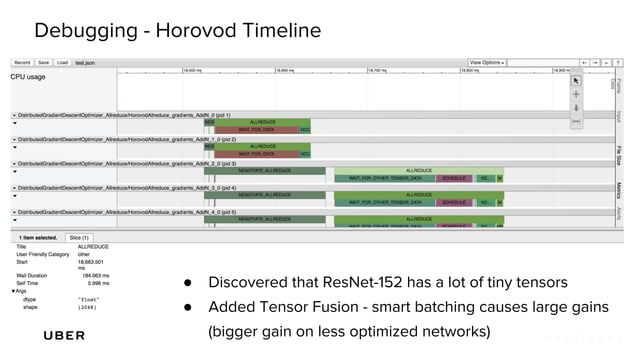 Horovod ubers distributed deep learning framework by Alex Sergeev from Uber | PPT