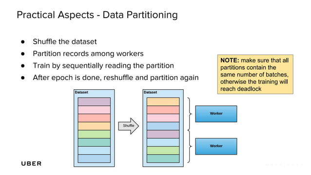 Horovod Ubers Distributed Deep Learning Framework By Alex Sergeev From Uber Ppt
