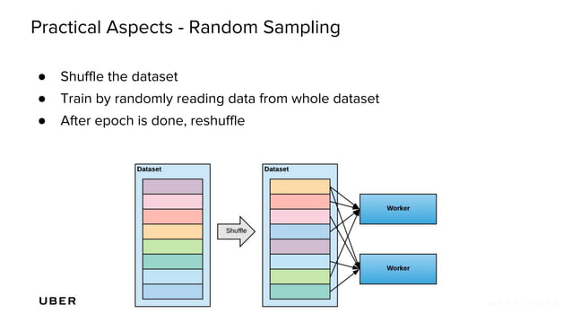 Horovod ubers distributed deep learning framework by Alex Sergeev from Uber | PPT