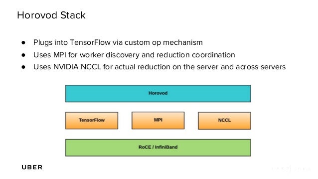 Horovod Ubers Distributed Deep Learning Framework By Alex Sergeev Fr