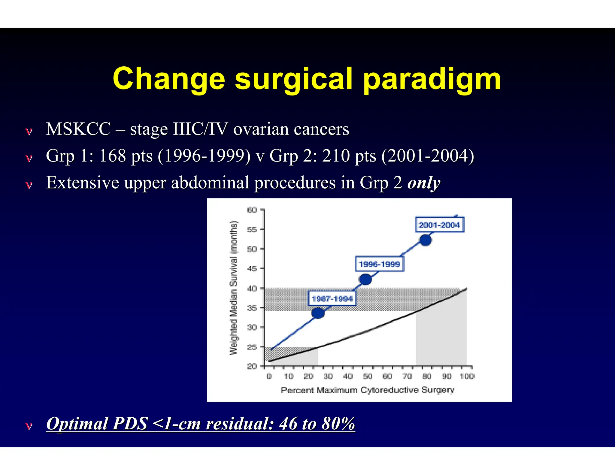 Recent advances in the surgical management of Ovarian cancer | PDF