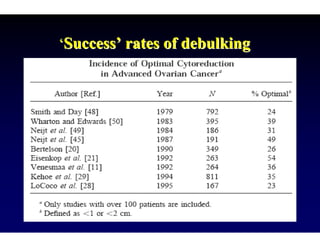 Recent advances in the surgical management of Ovarian cancer | PDF