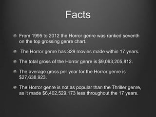 Horror Audience Research | PPT