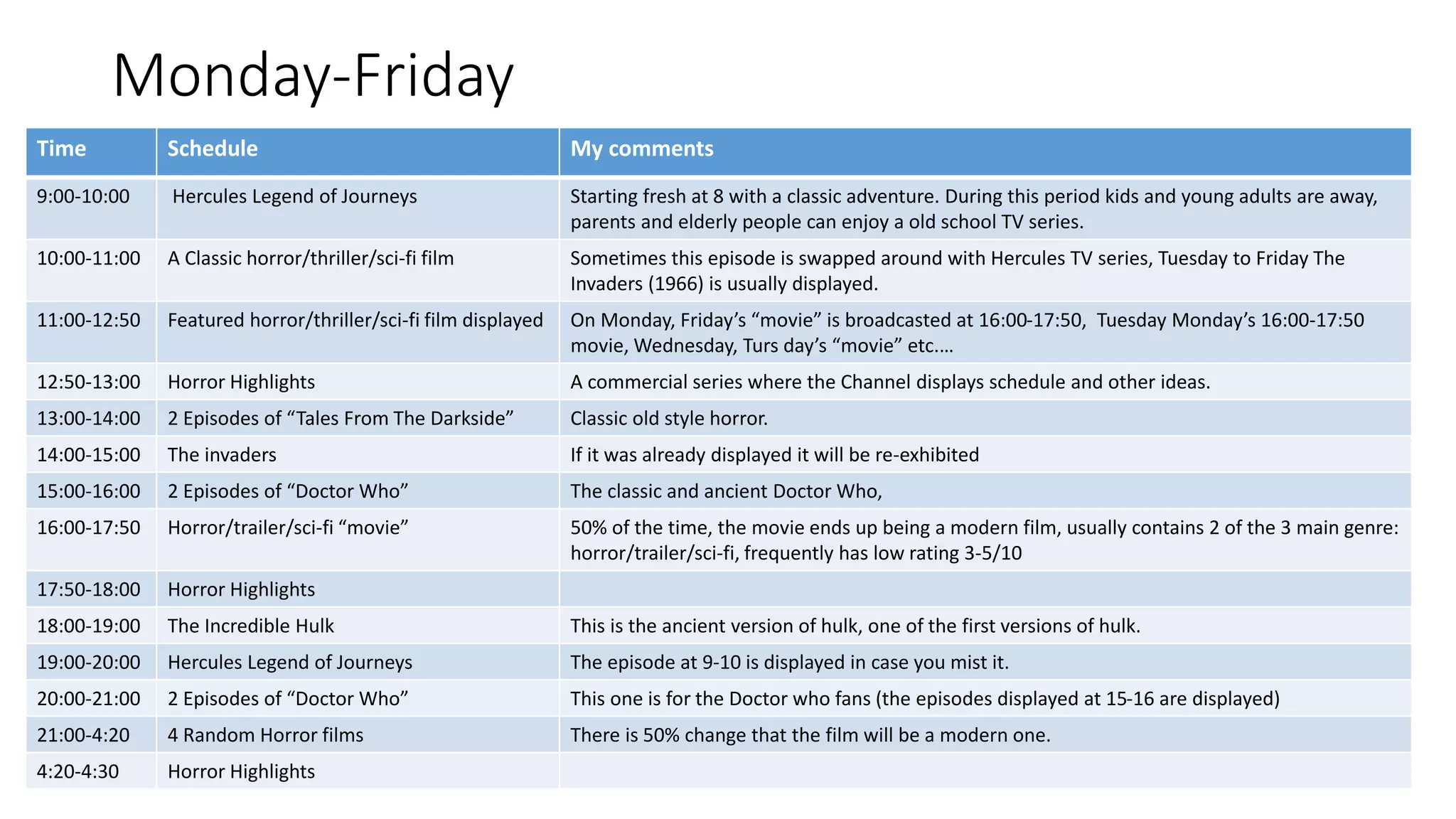 Horror Channel weekly schedule | PPTX | Horror | Genres